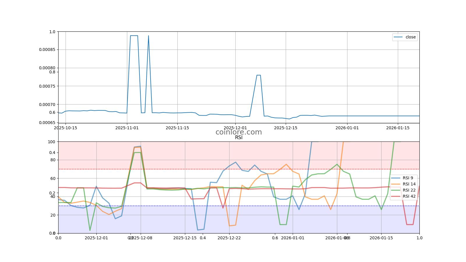 IXledger RSI indicator
