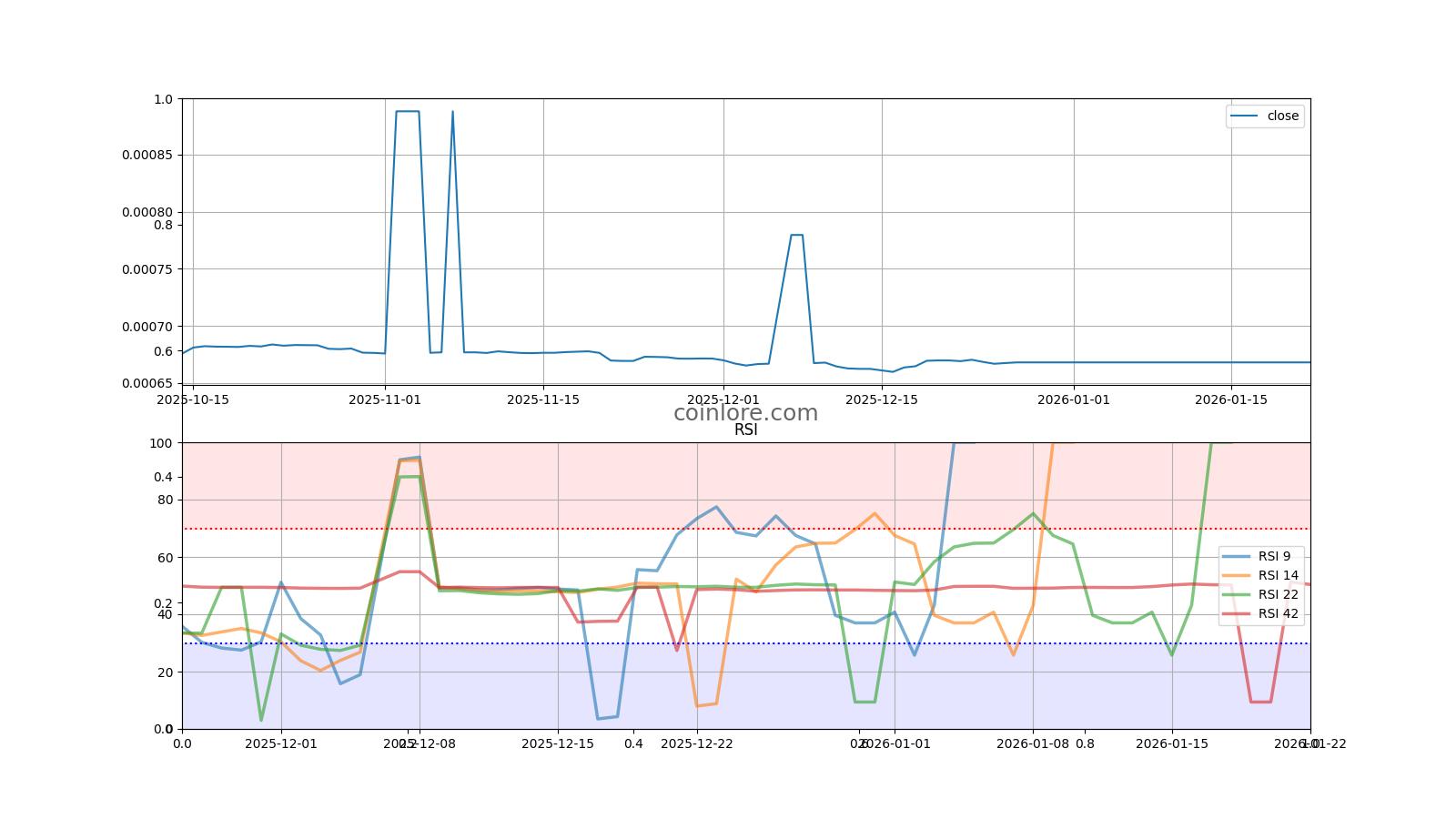 IXledger RSI indicator