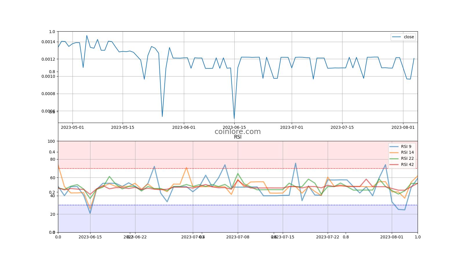 IXledger RSI indicator
