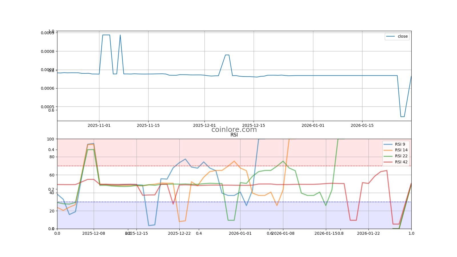 IXledger RSI indicator