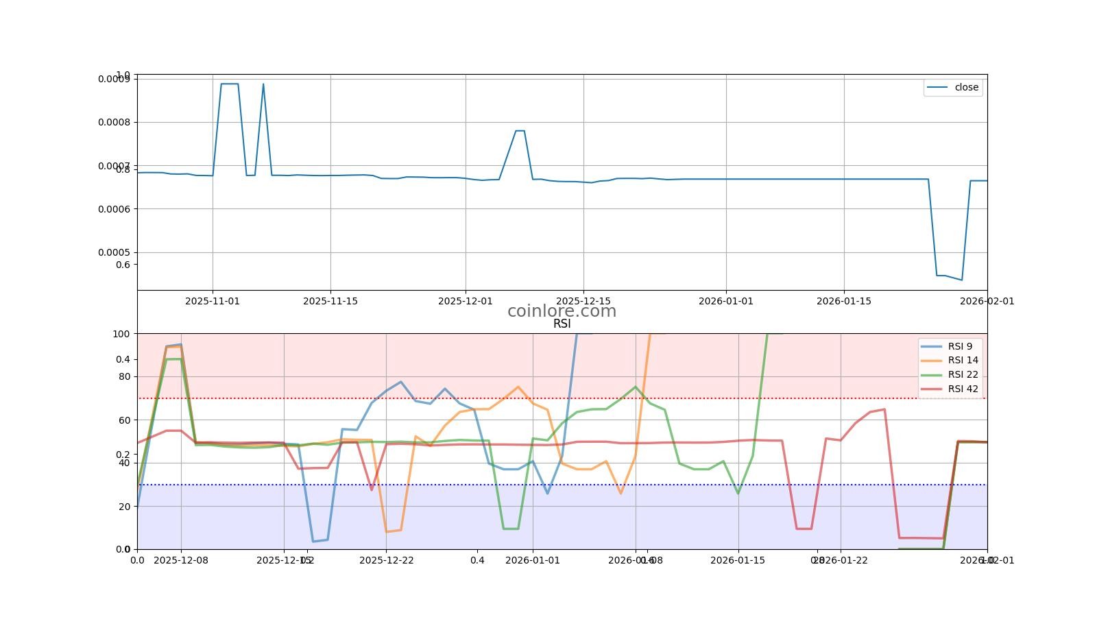 IXledger RSI indicator