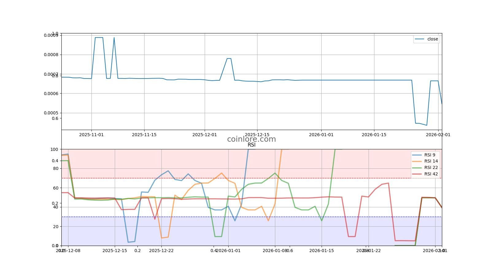 IXledger RSI indicator