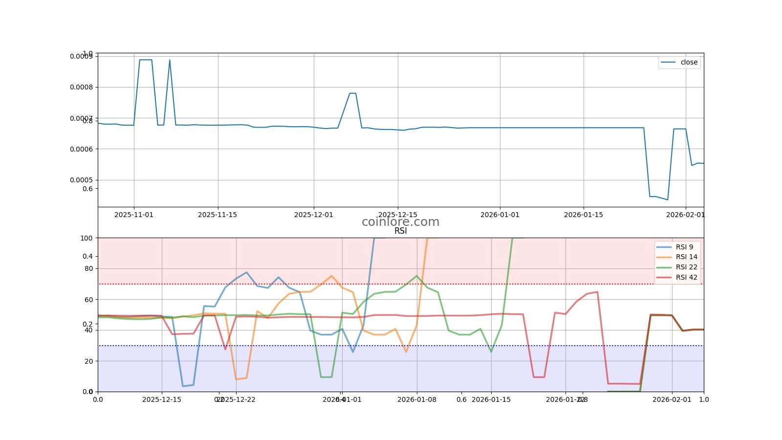 IXledger RSI indicator