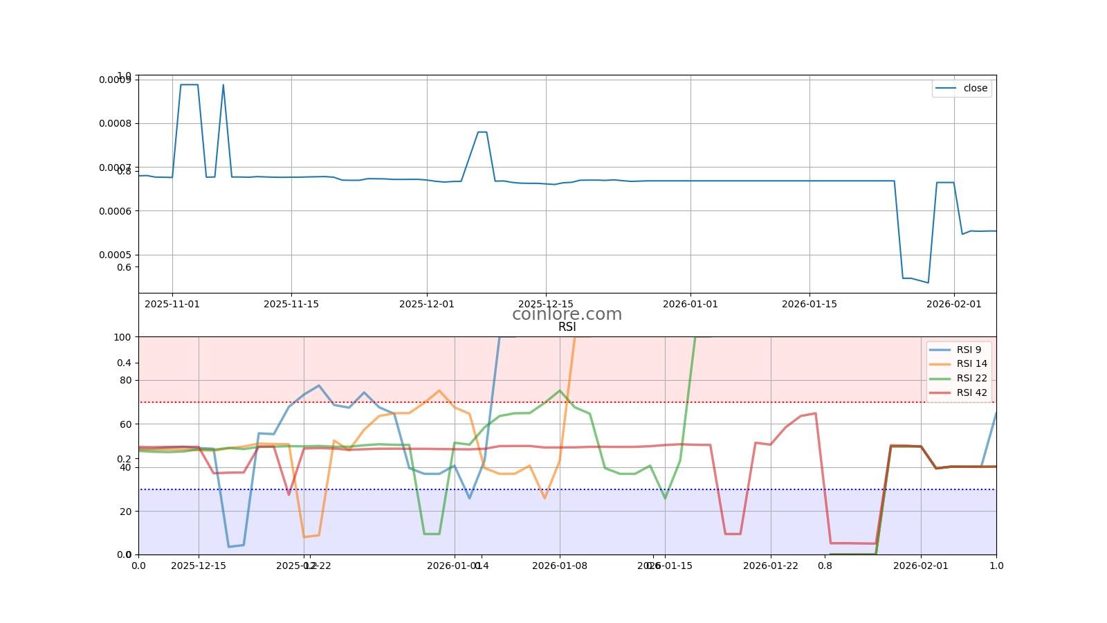 IXledger RSI indicator
