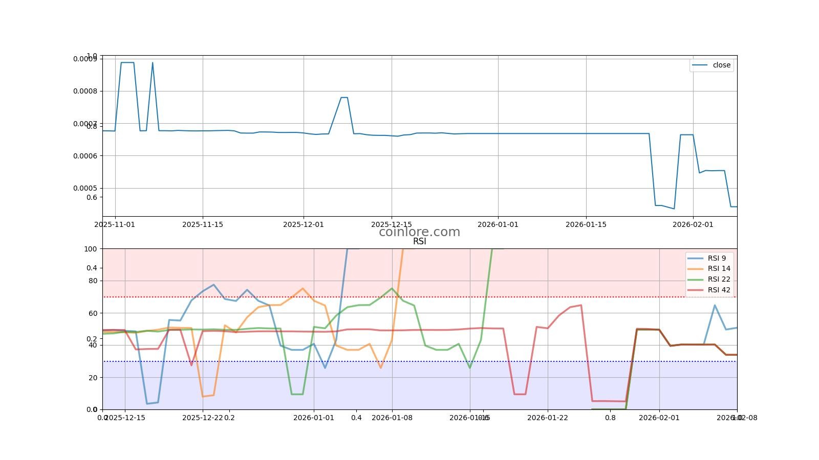 IXledger RSI indicator