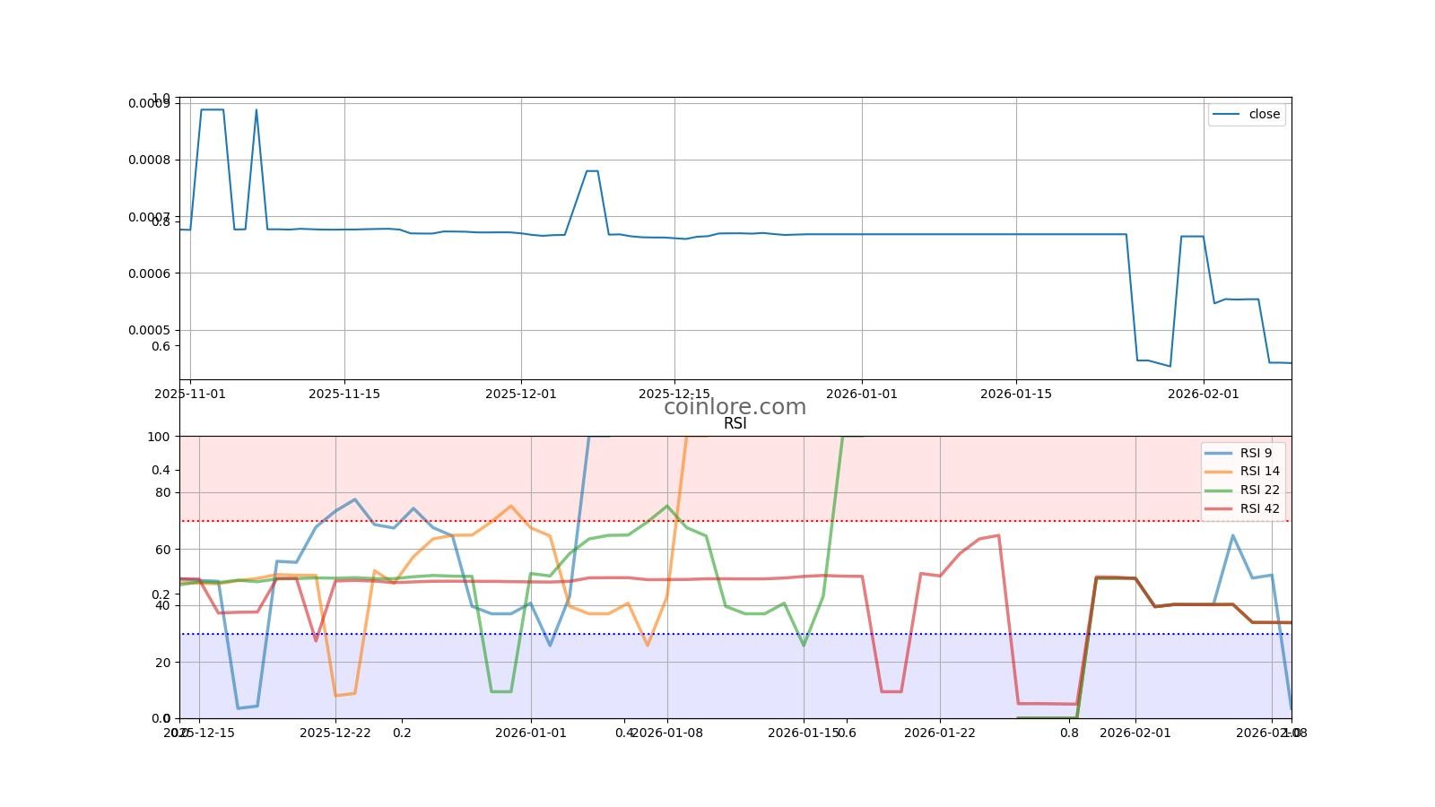 IXledger RSI indicator