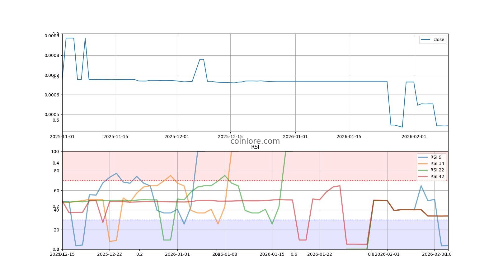 IXledger RSI indicator