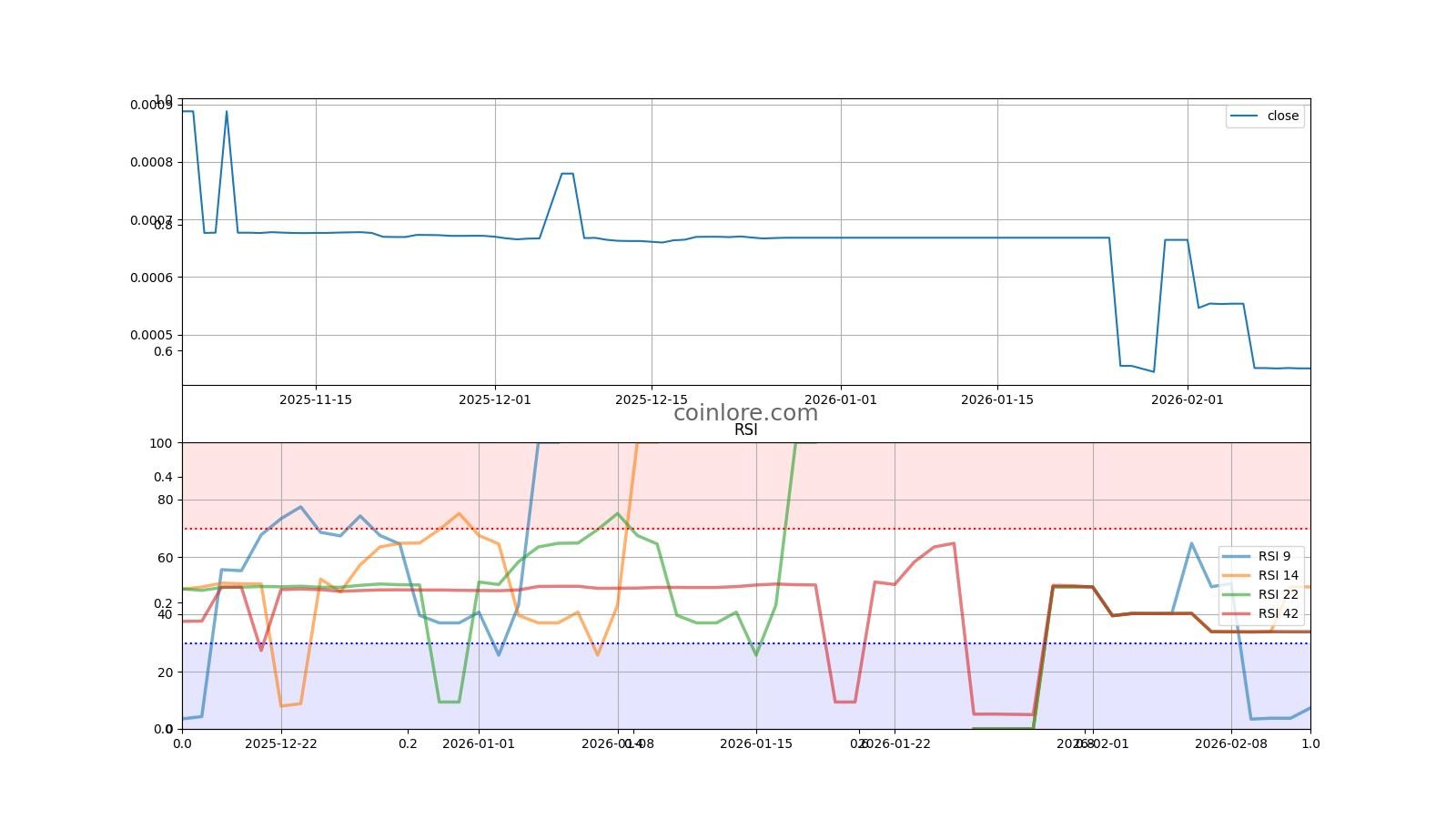 IXledger RSI indicator