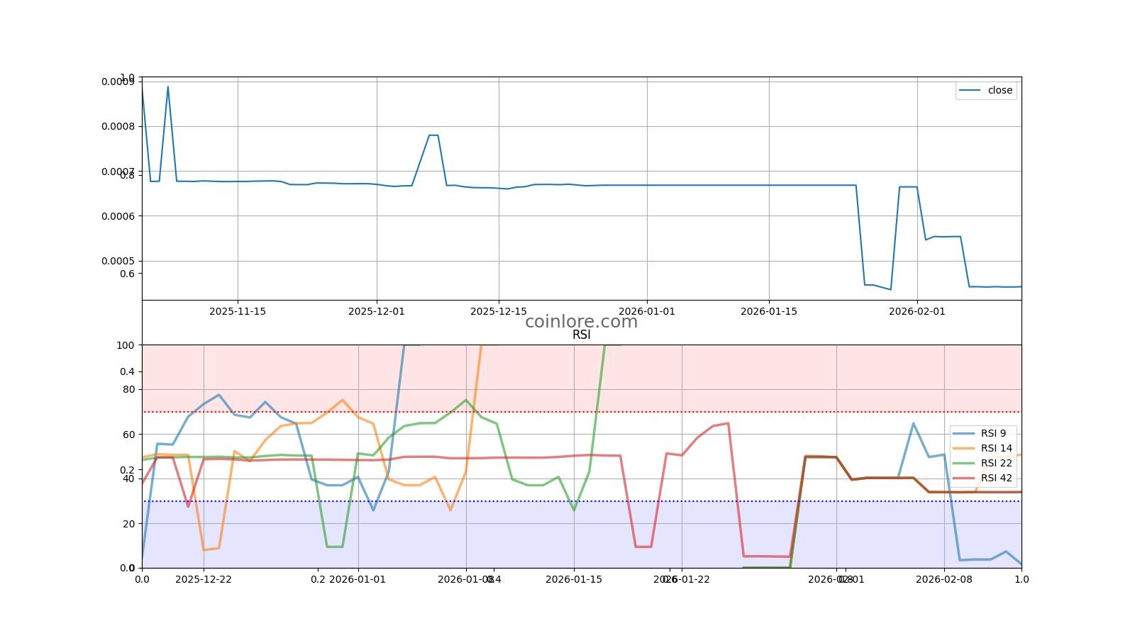 IXledger RSI indicator