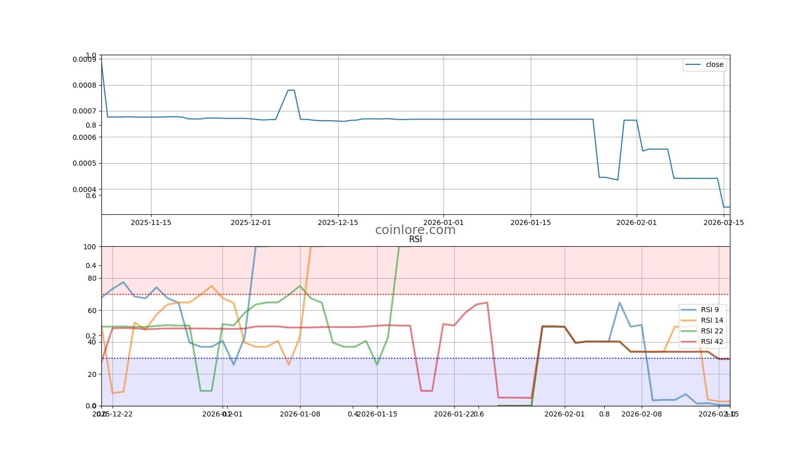 IXledger RSI indicator