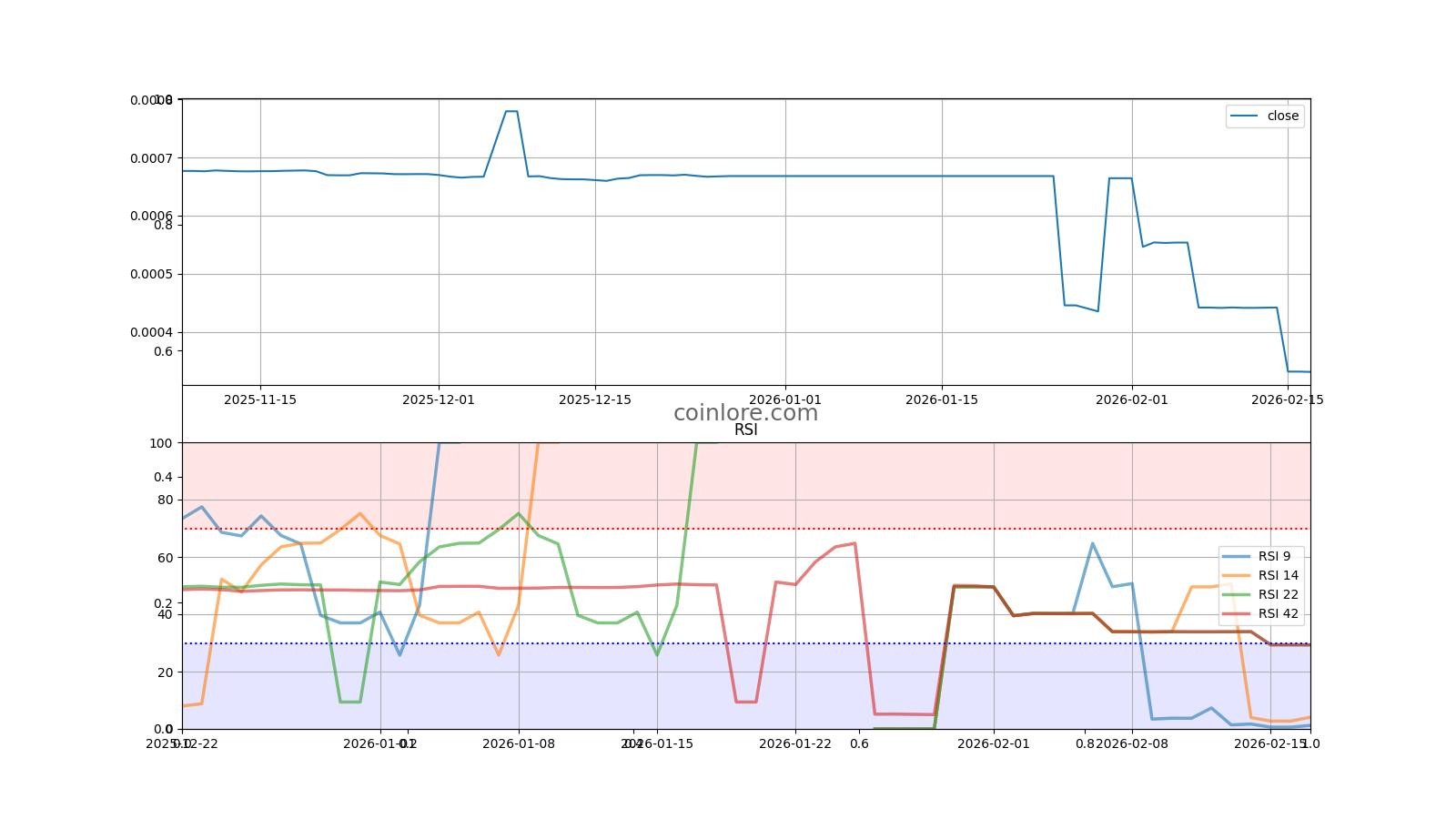 IXledger RSI indicator