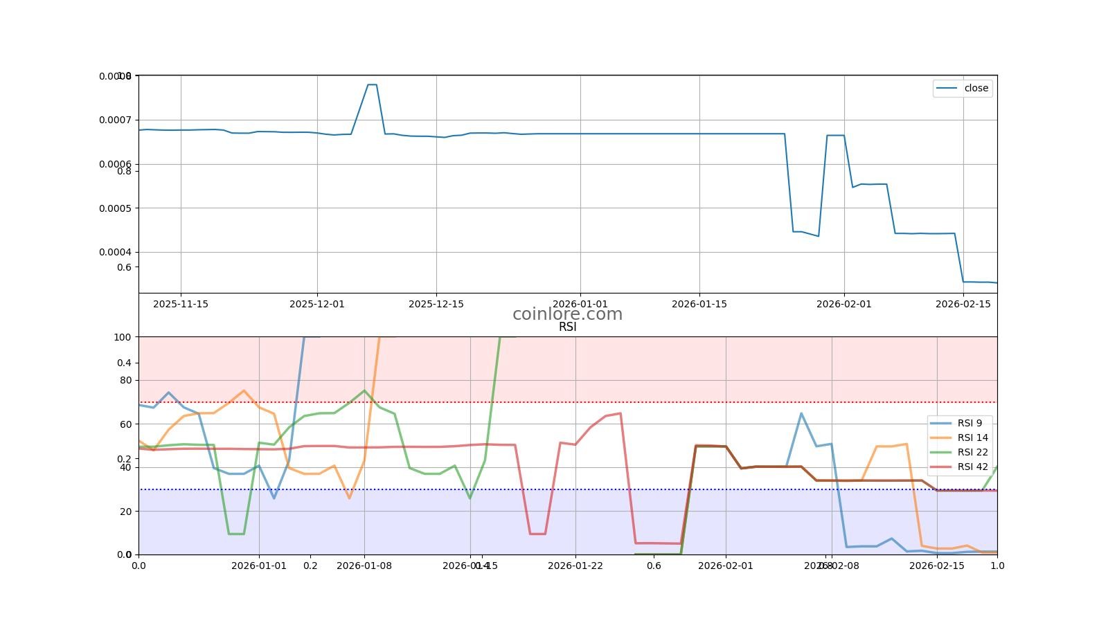 IXledger RSI indicator