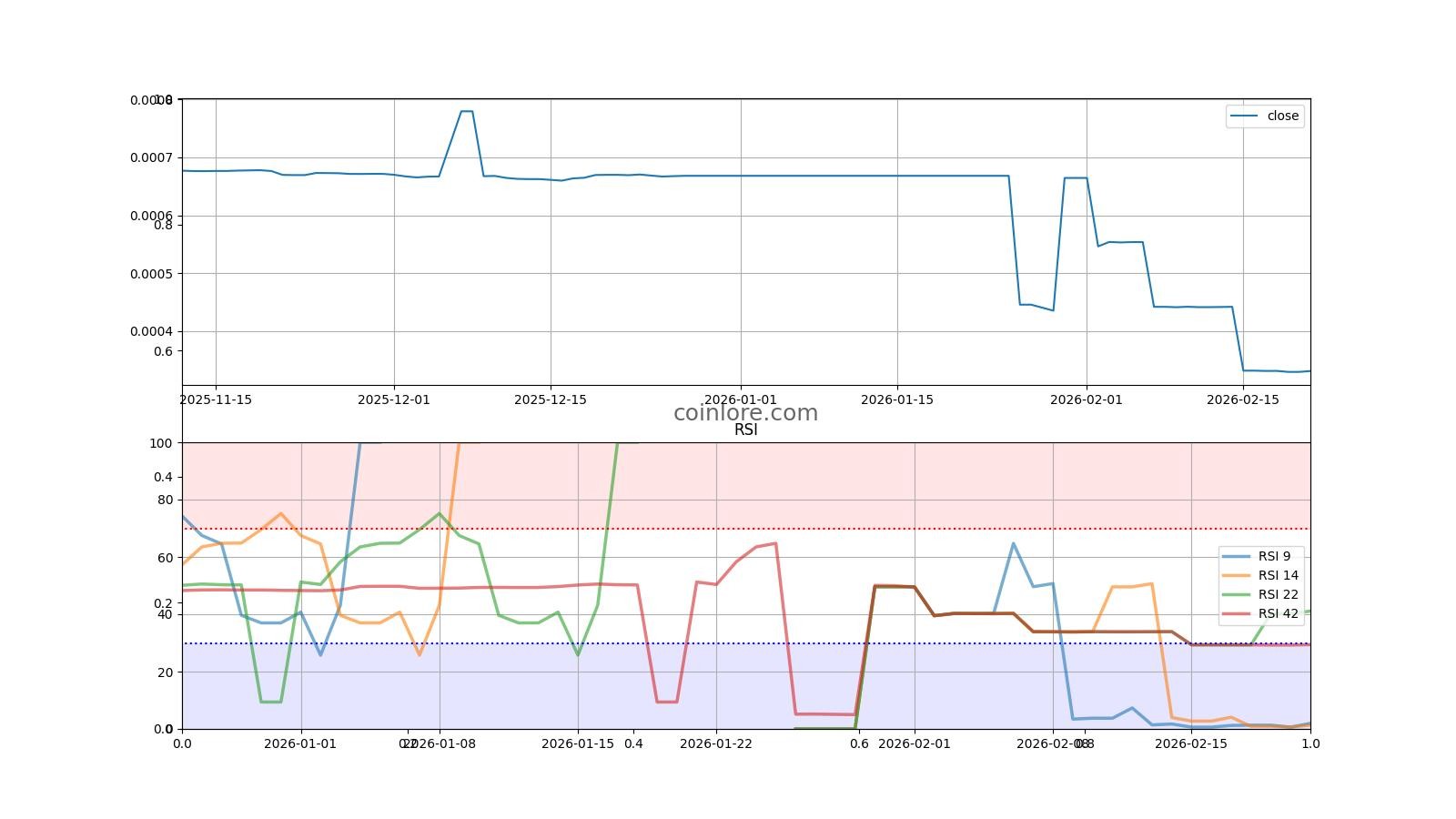 IXledger RSI indicator