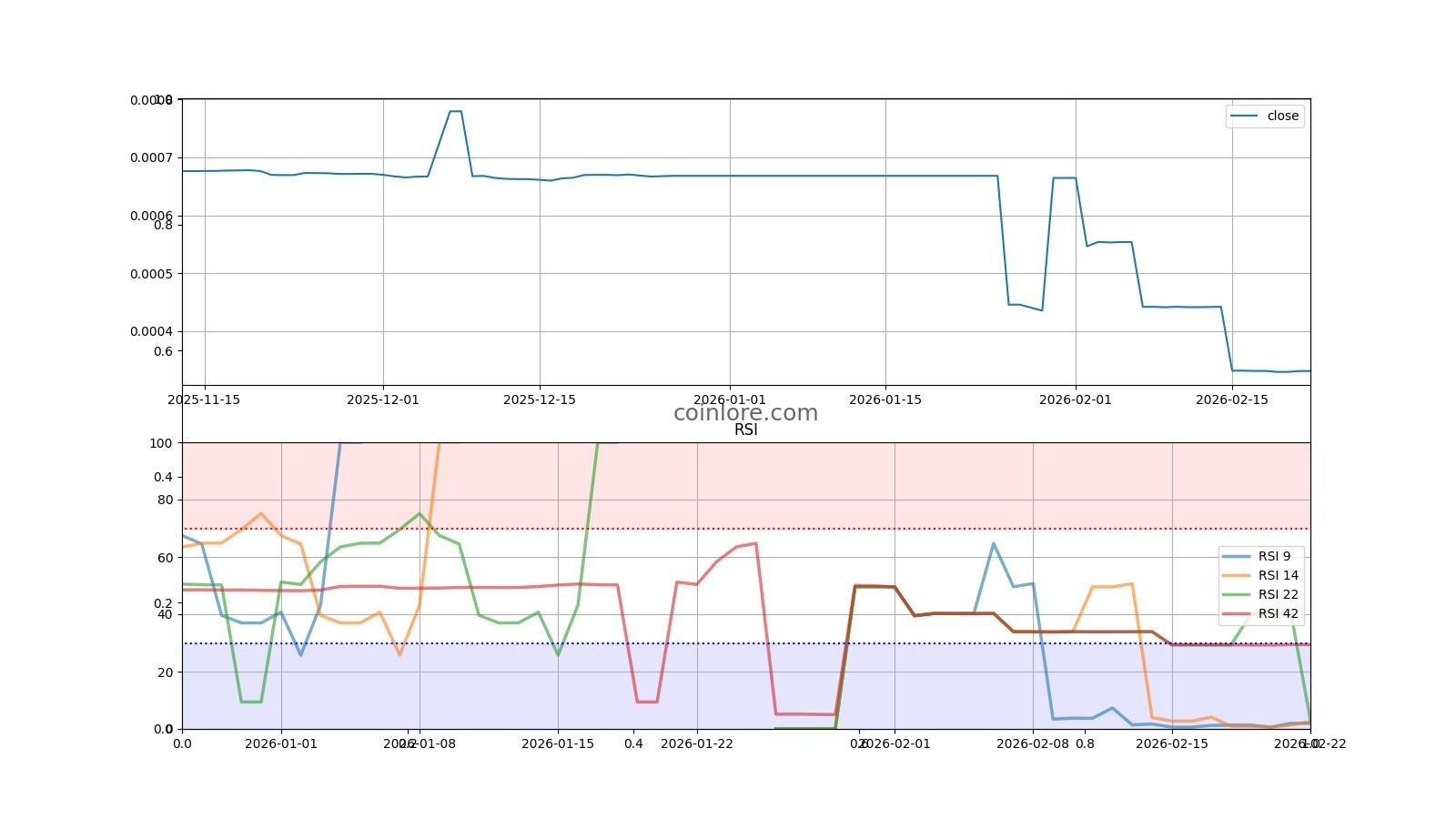 IXledger RSI indicator