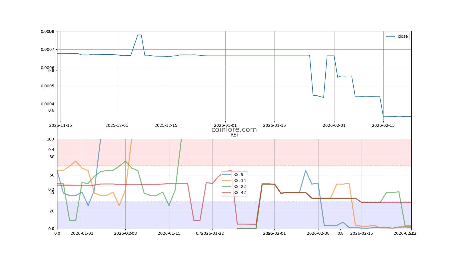 IXledger RSI indicator