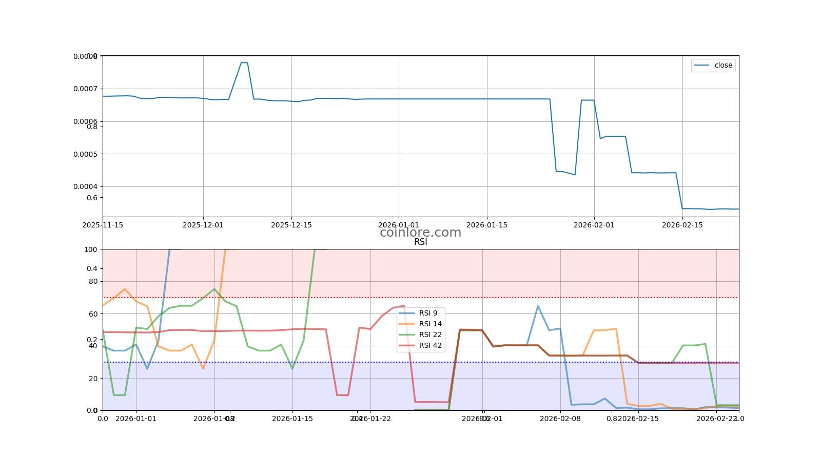 IXledger RSI indicator
