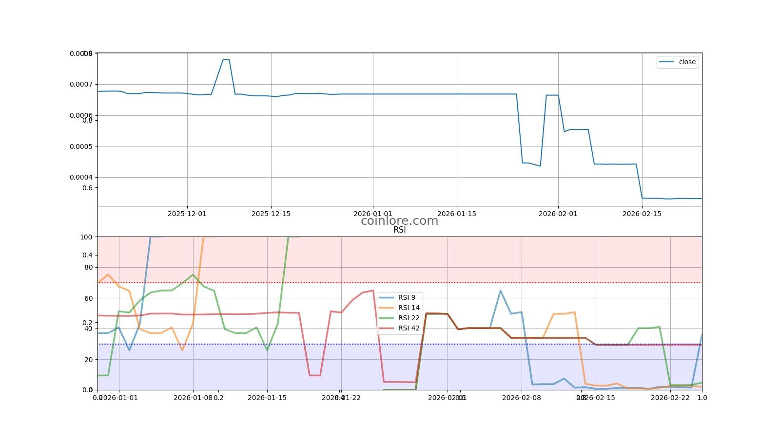 IXledger RSI indicator