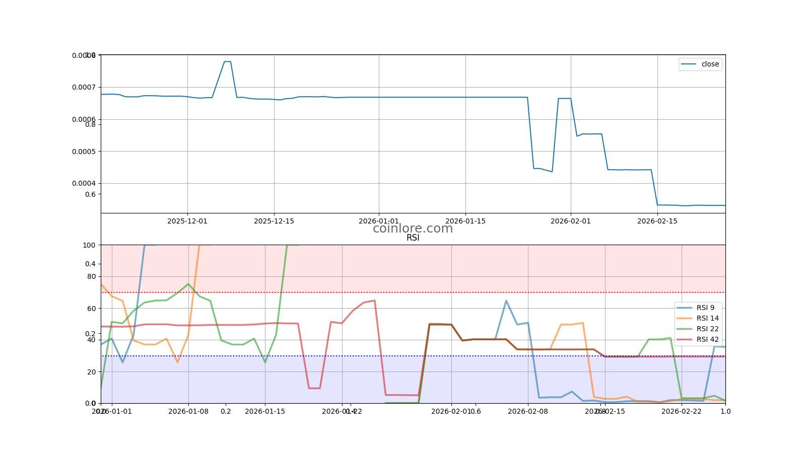 IXledger RSI indicator