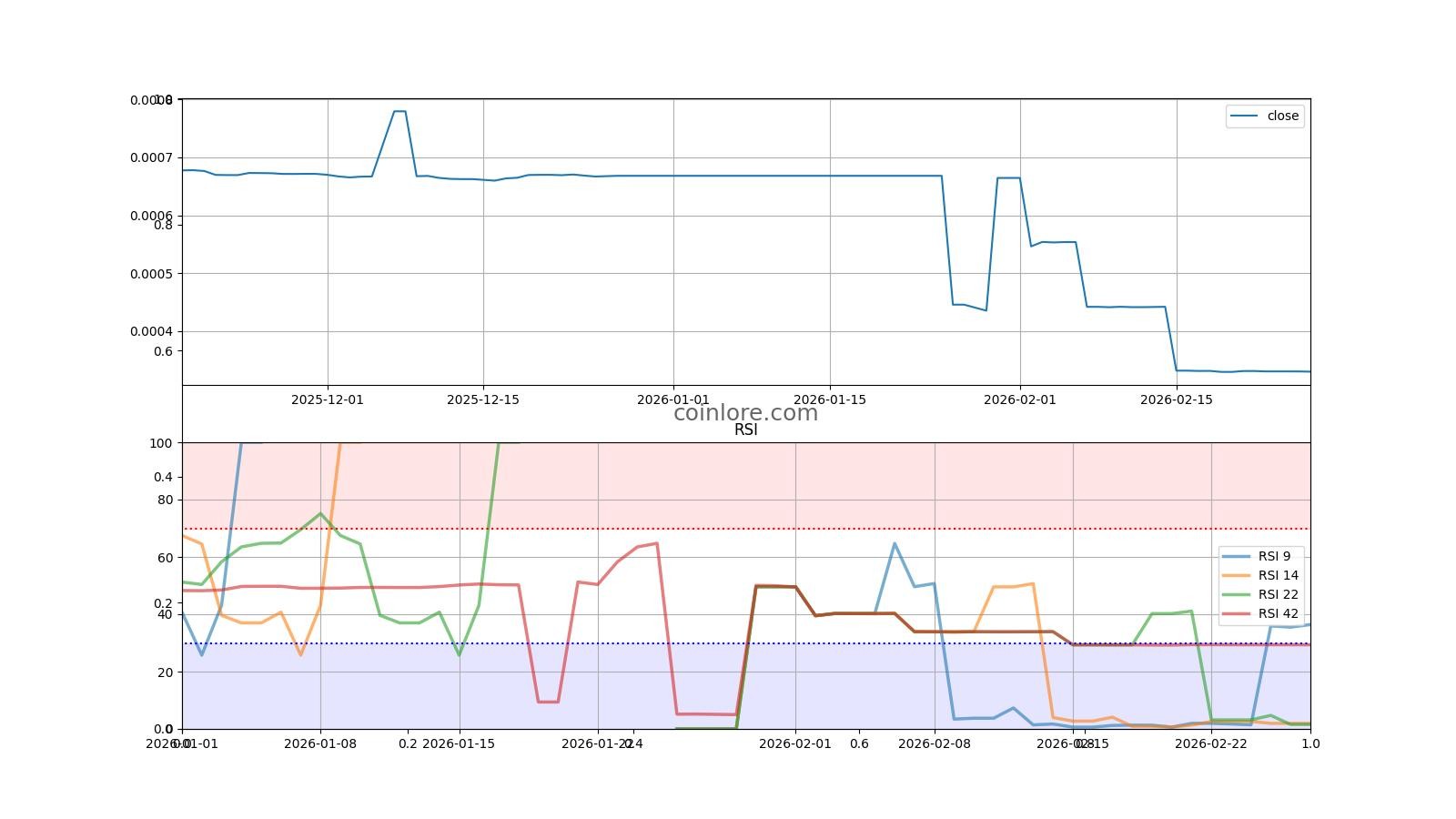 IXledger RSI indicator