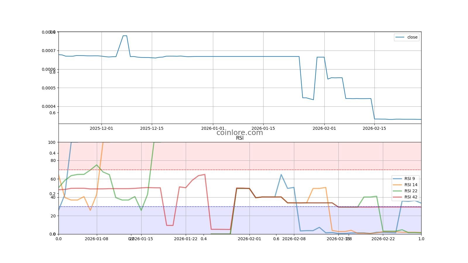 IXledger RSI indicator