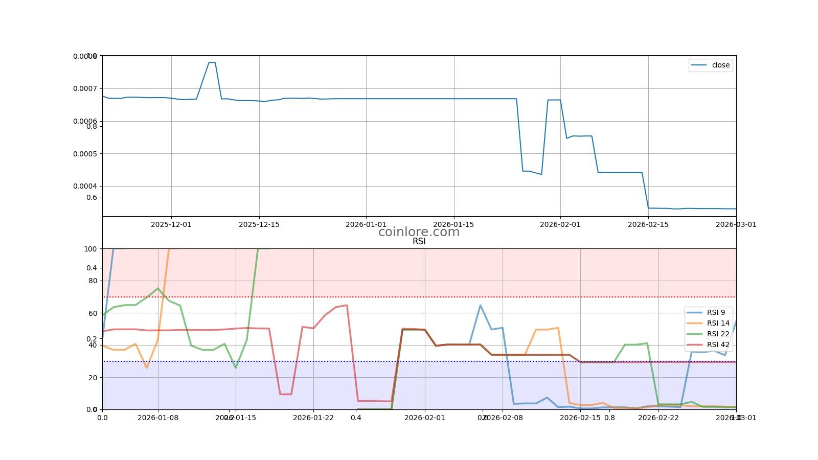IXledger RSI indicator