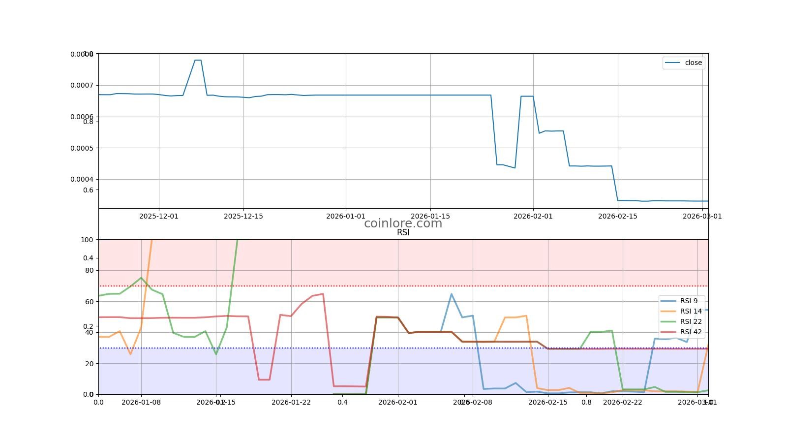 IXledger RSI indicator
