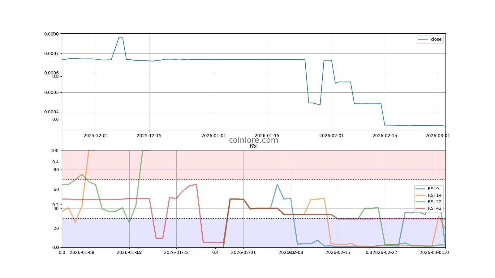 IXledger RSI indicator