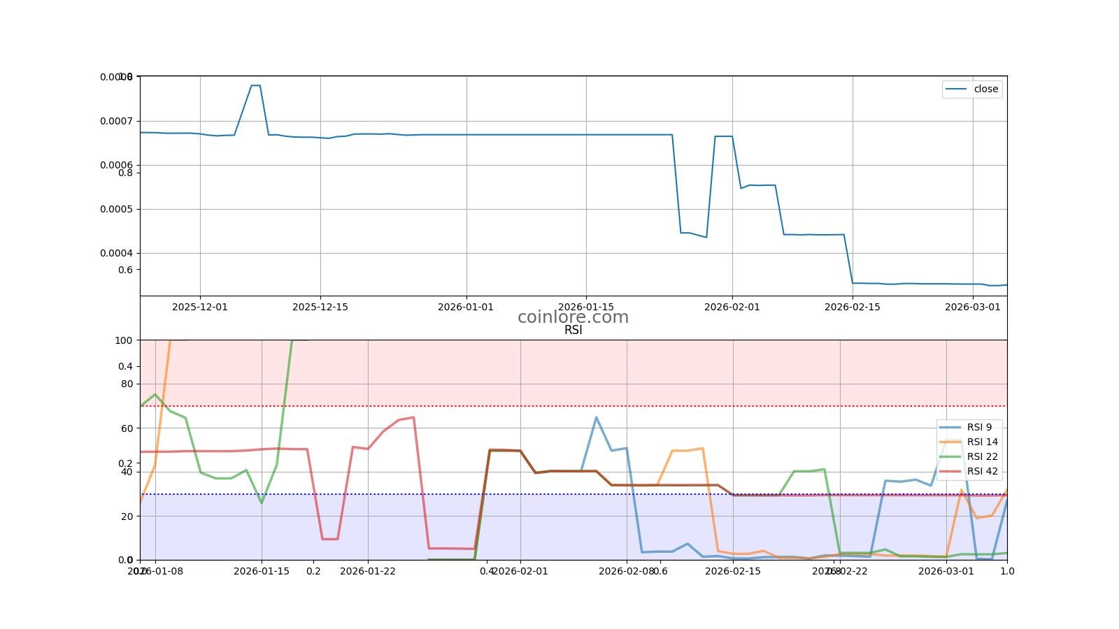 IXledger RSI indicator