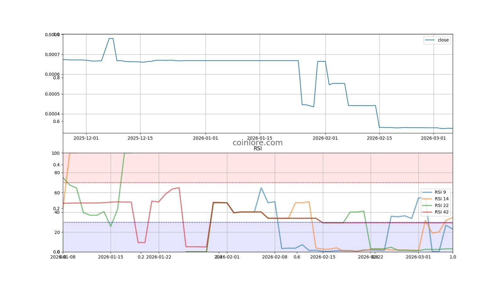 IXledger RSI indicator