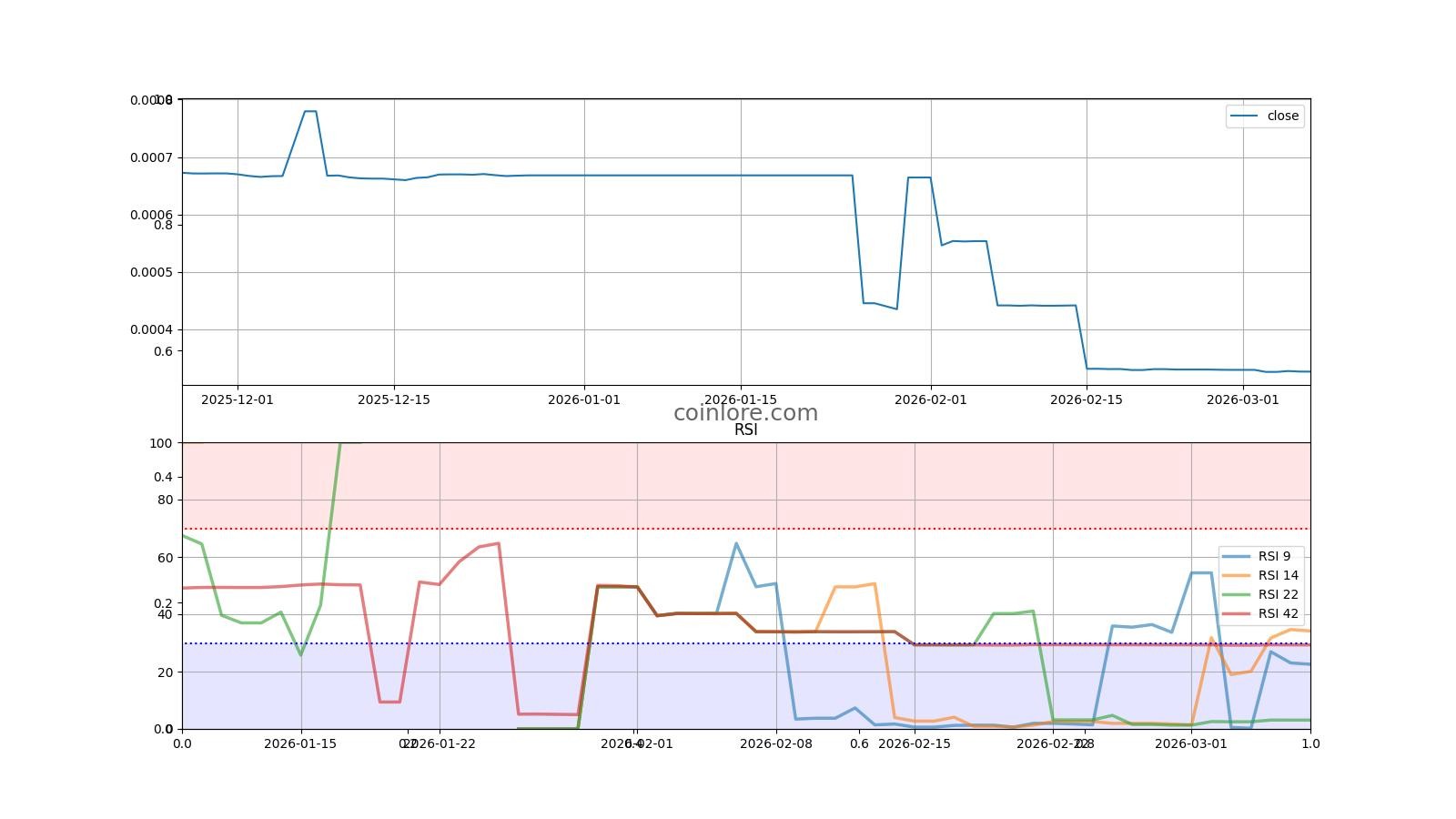 IXledger RSI indicator