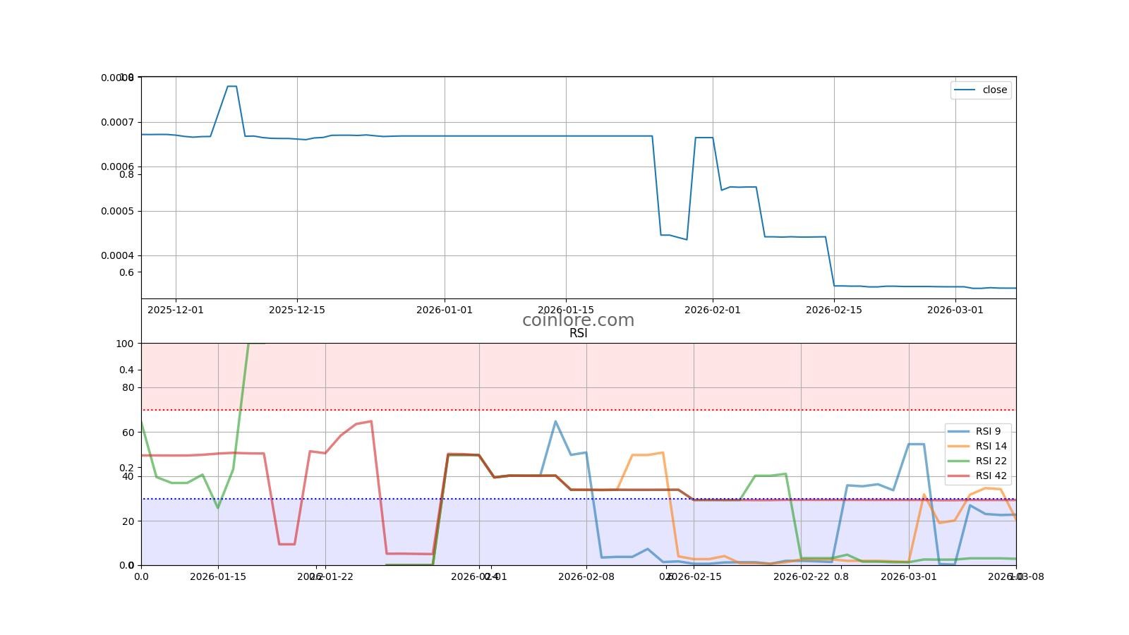 IXledger RSI indicator