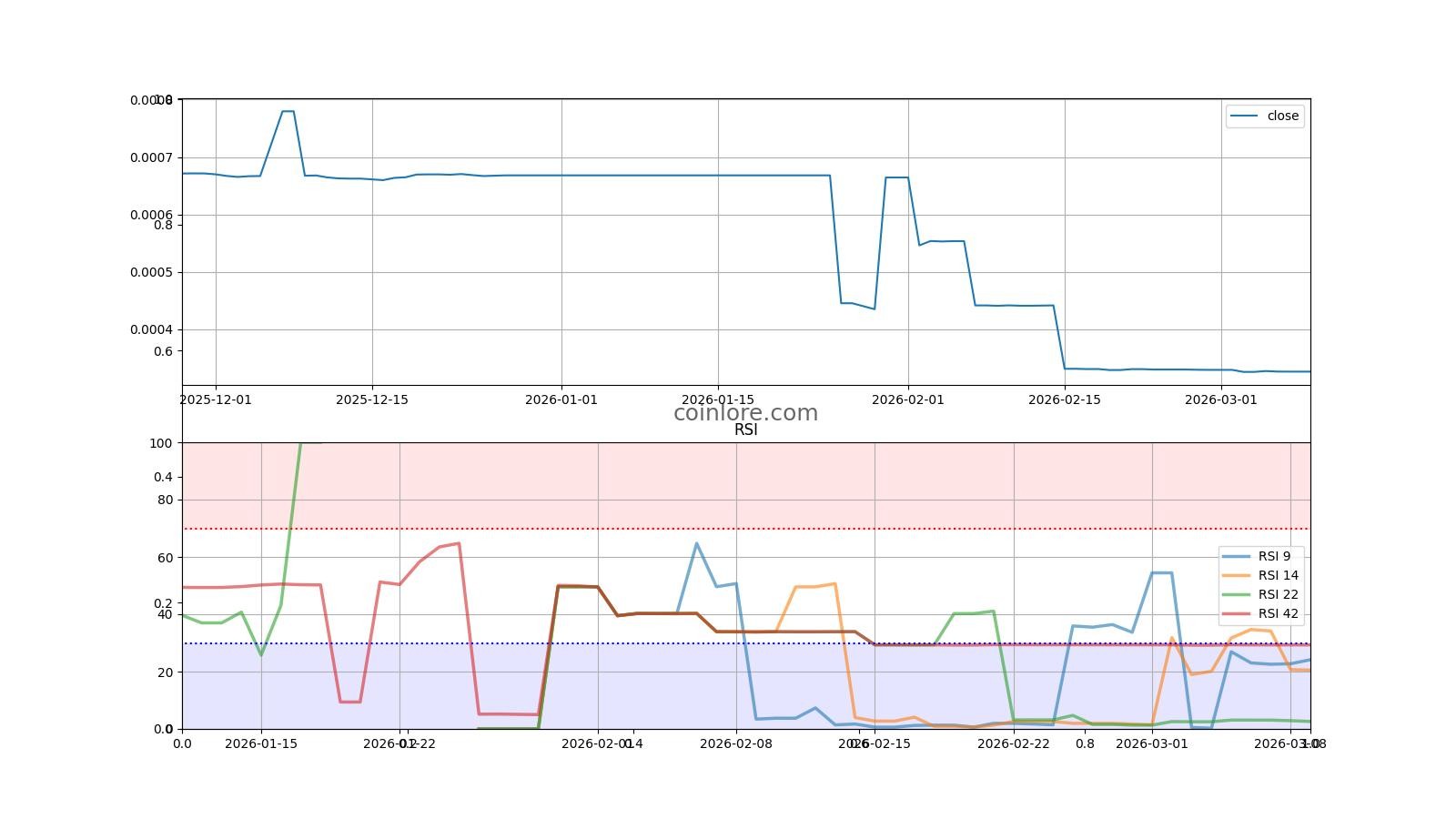 IXledger RSI indicator