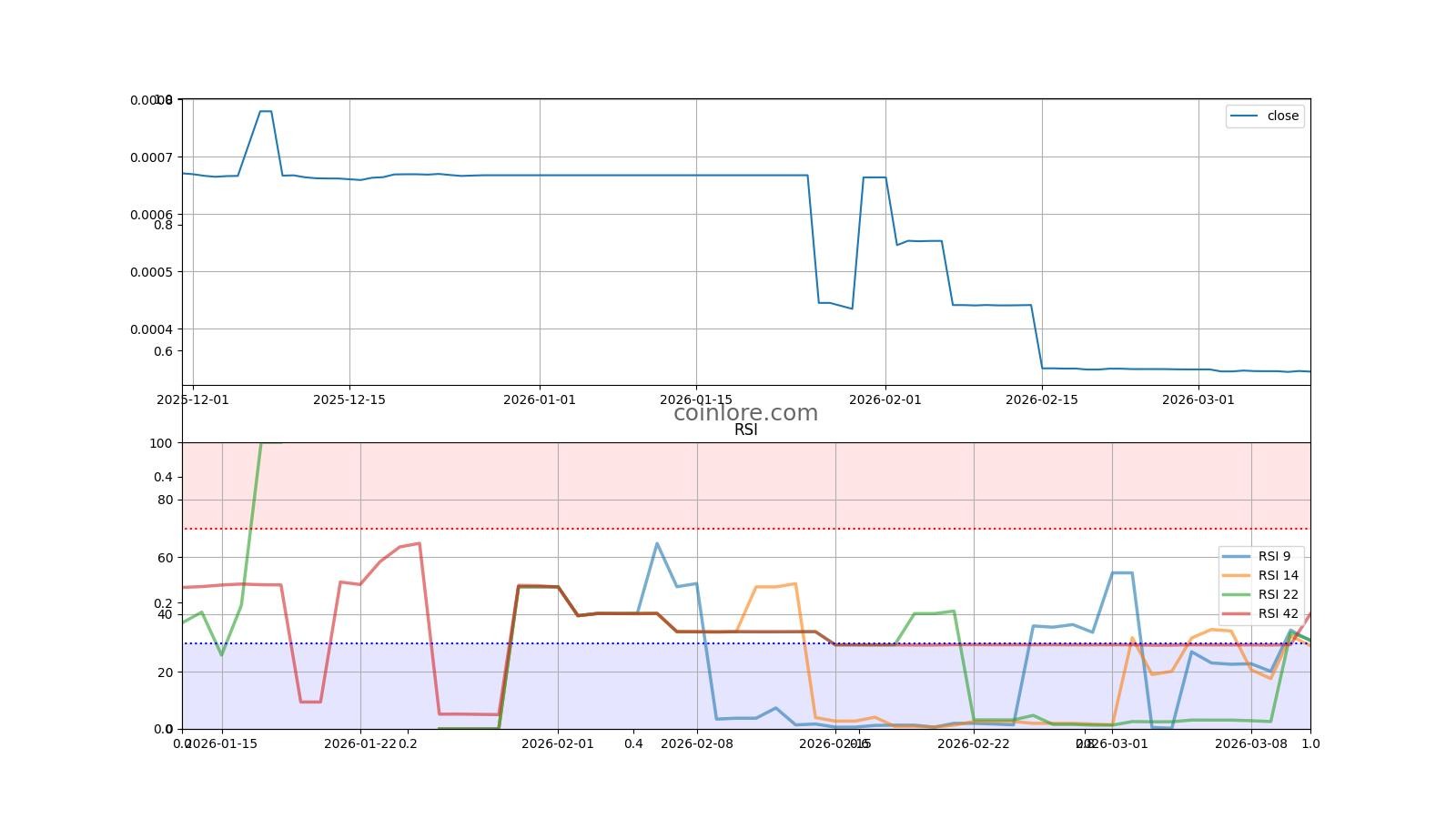 IXledger RSI indicator
