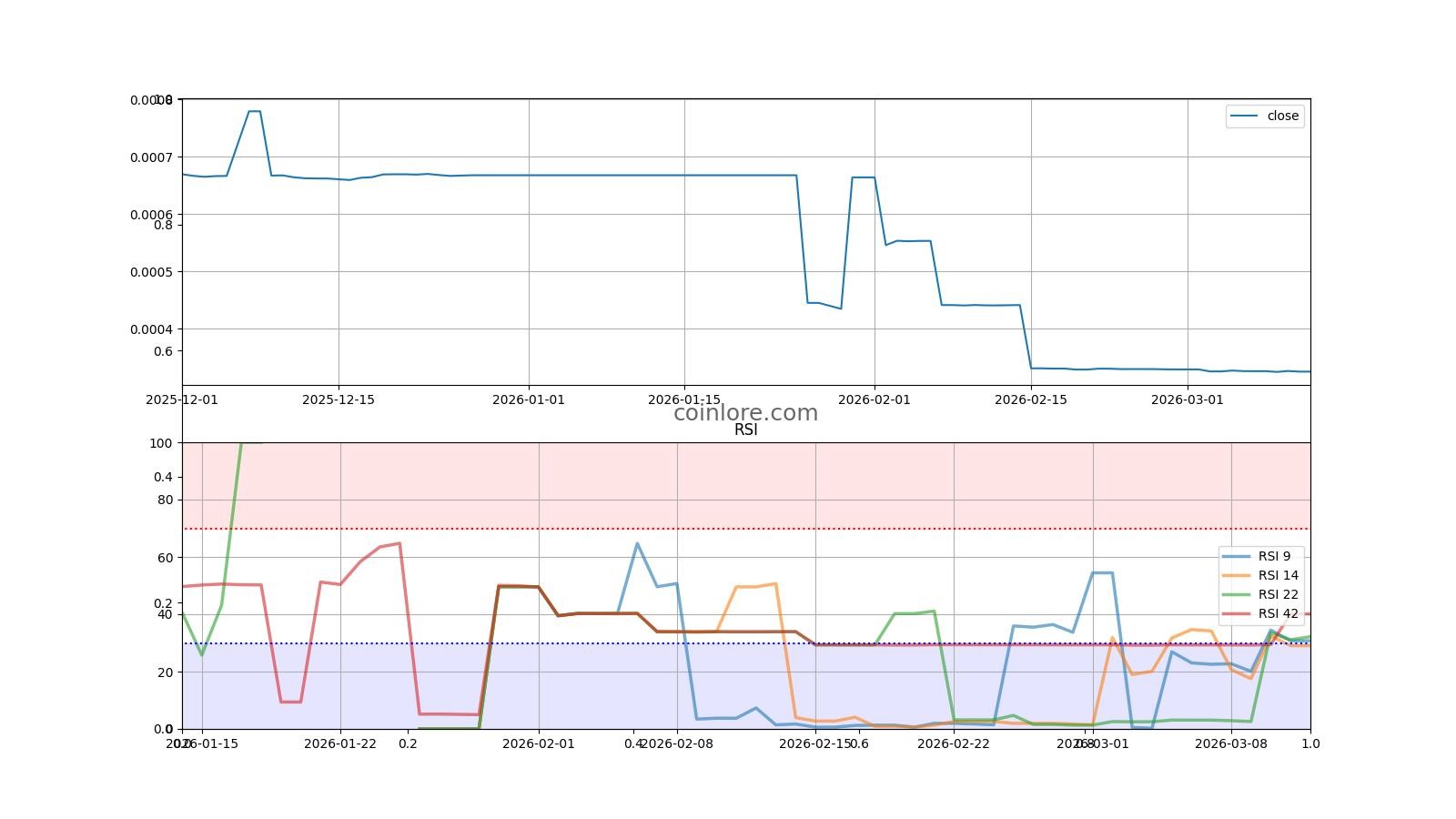 IXledger RSI indicator