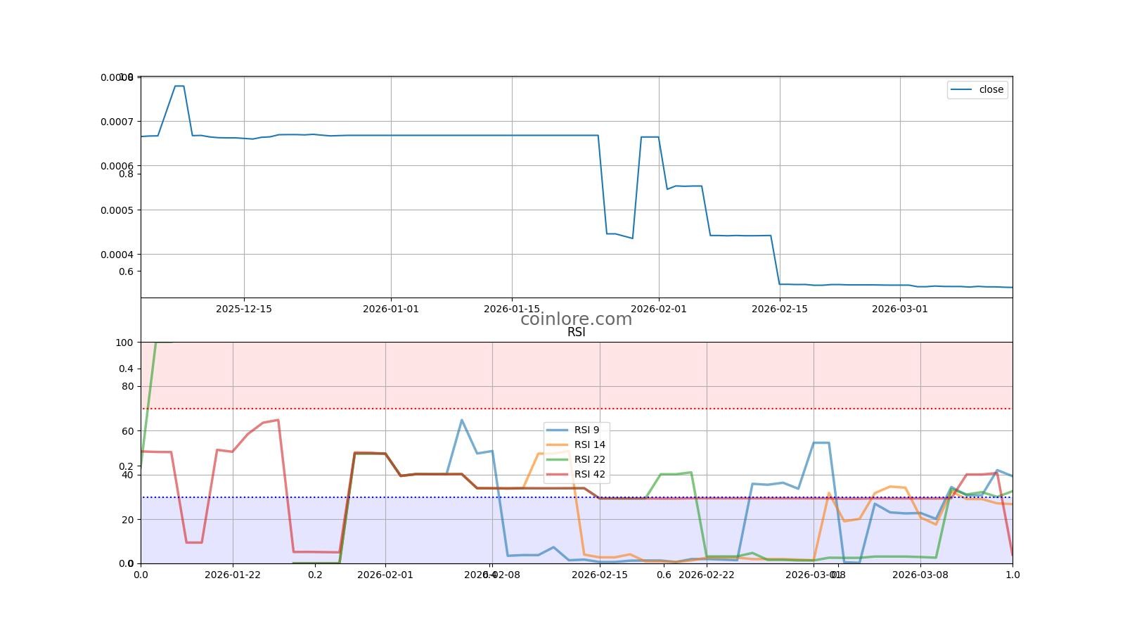 iXledger RSI indicator