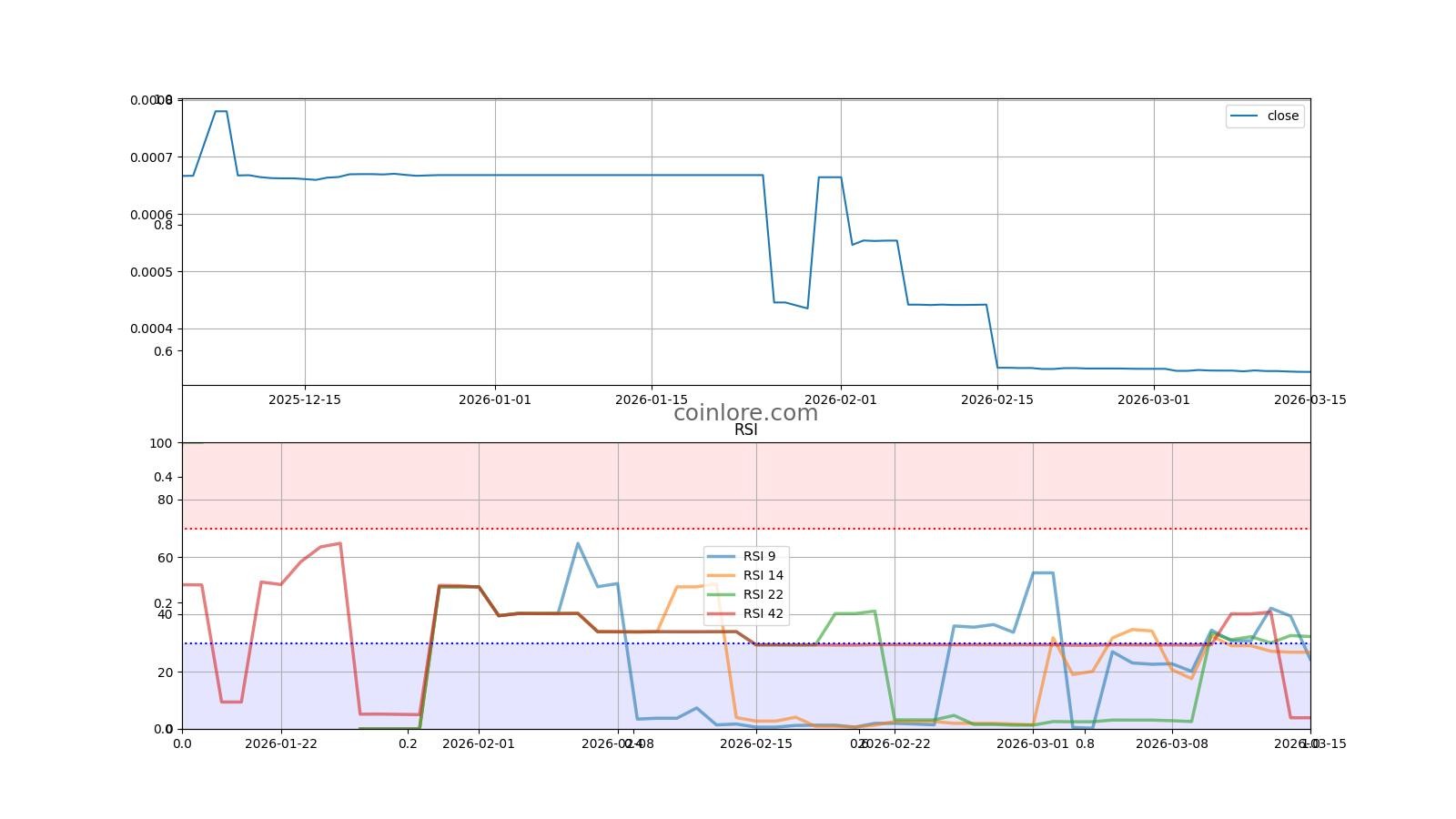 IXledger RSI indicator