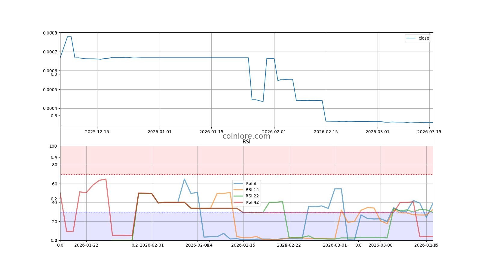 IXledger RSI indicator