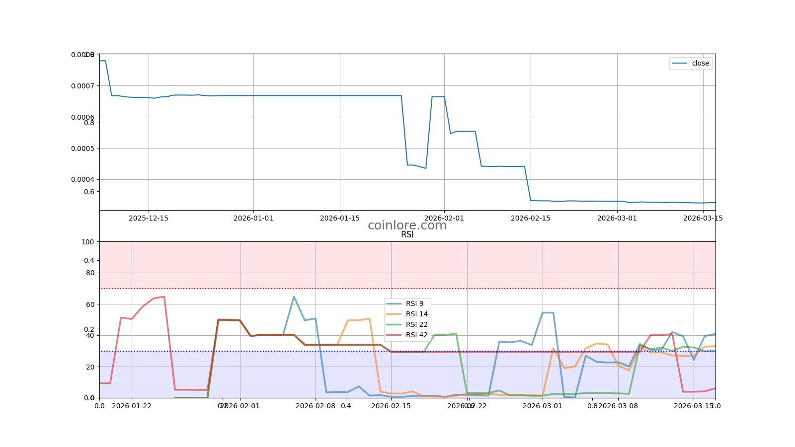 IXledger RSI indicator