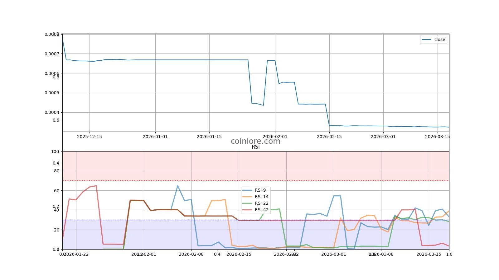IXledger RSI indicator