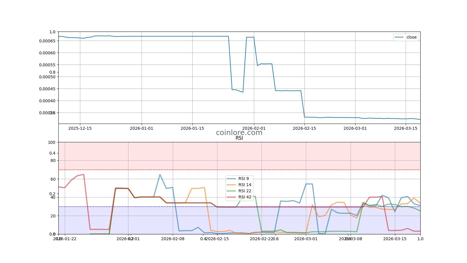 IXledger RSI indicator