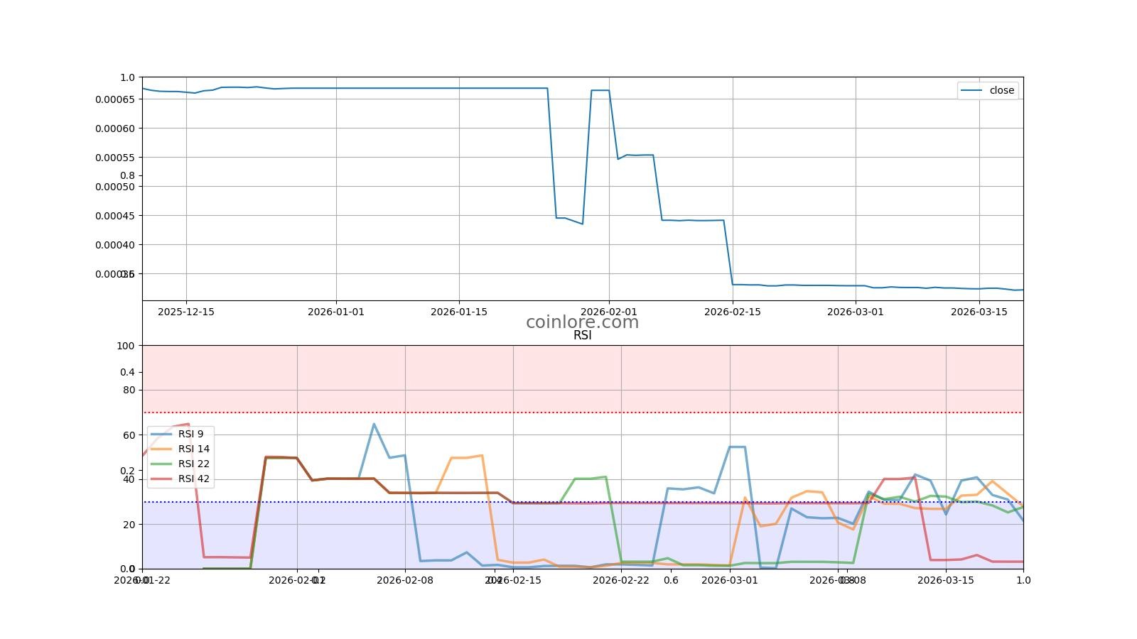 IXledger RSI indicator