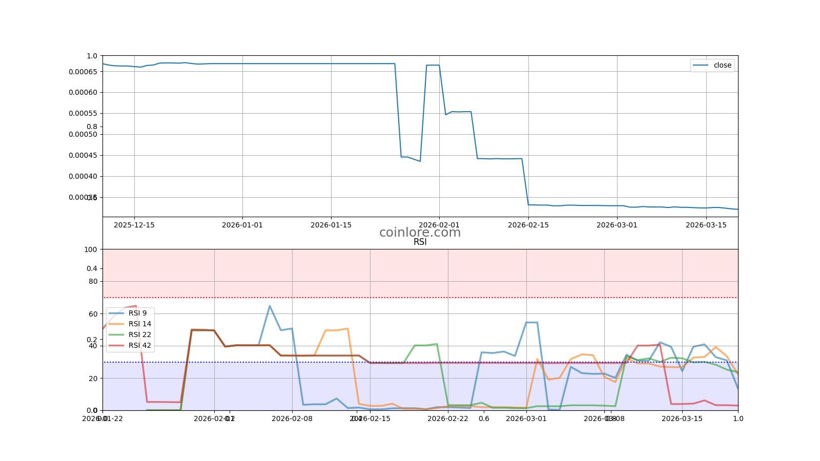 IXledger RSI indicator