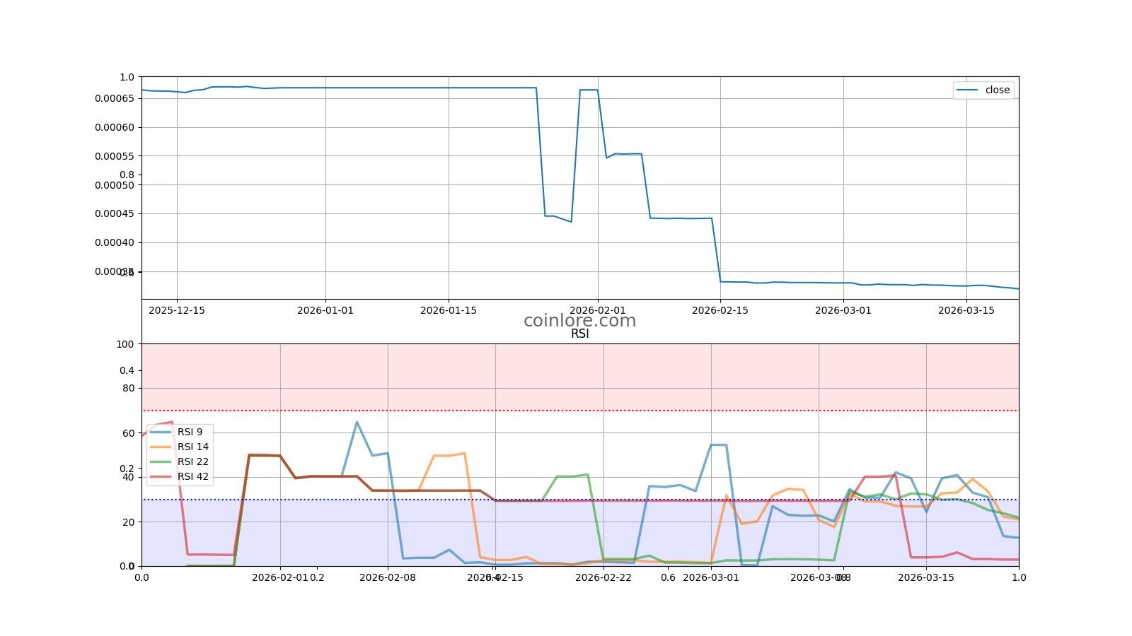 IXledger RSI indicator