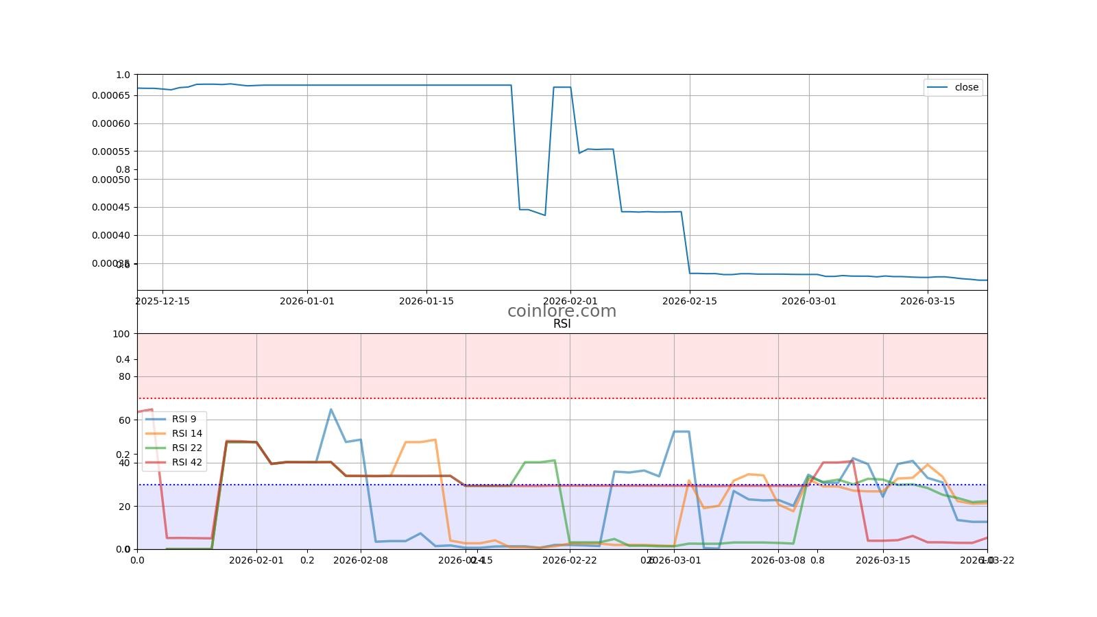 IXledger RSI indicator