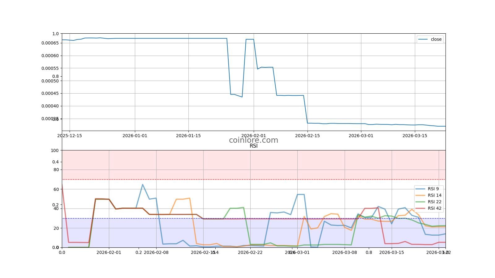 IXledger RSI indicator