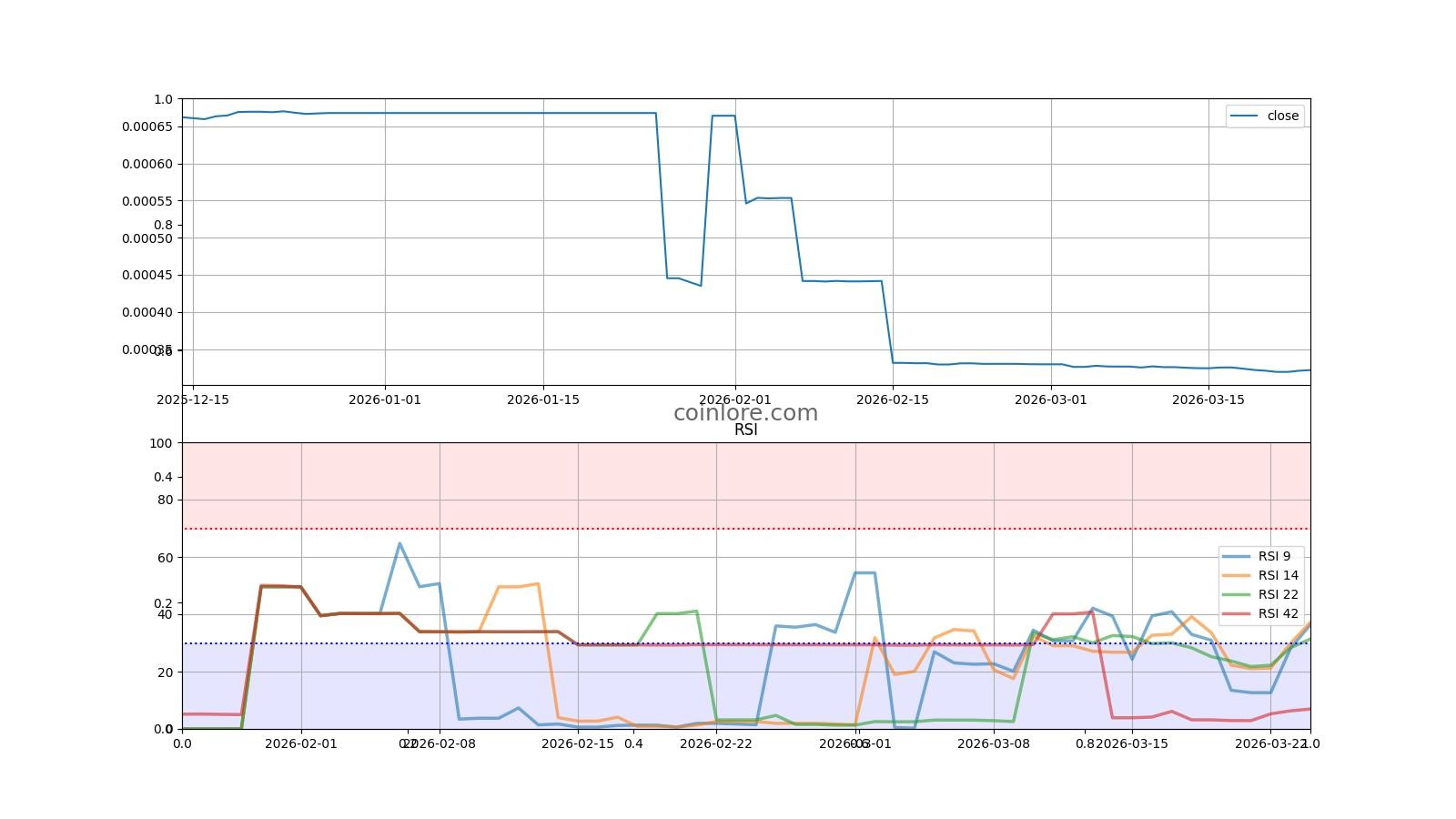 IXledger RSI indicator