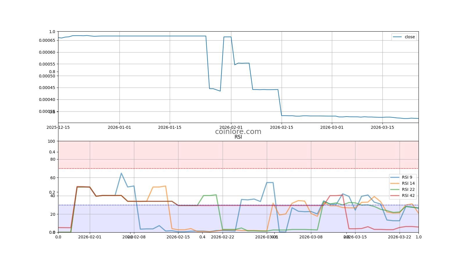 IXledger RSI indicator