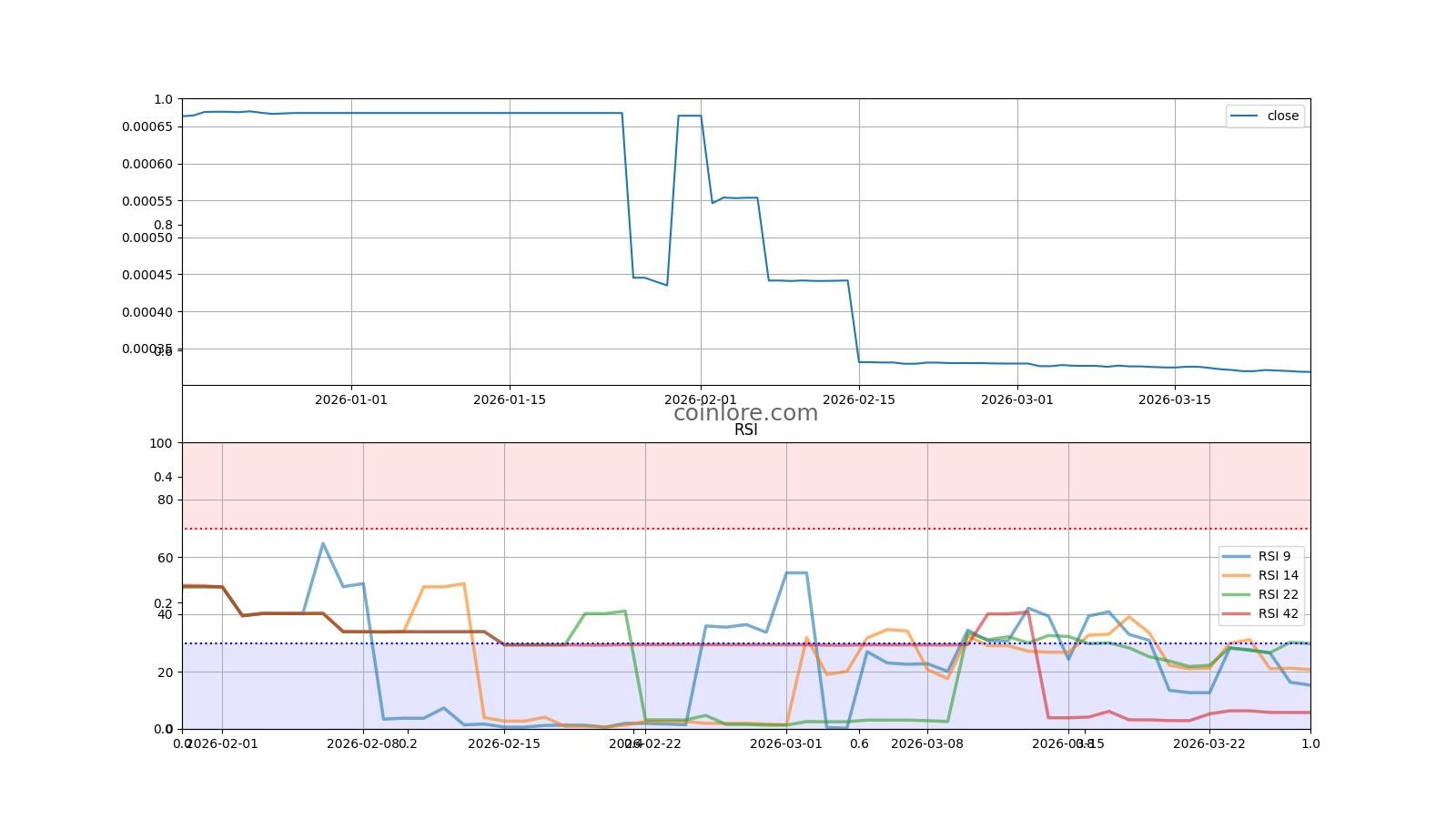 IXledger RSI indicator