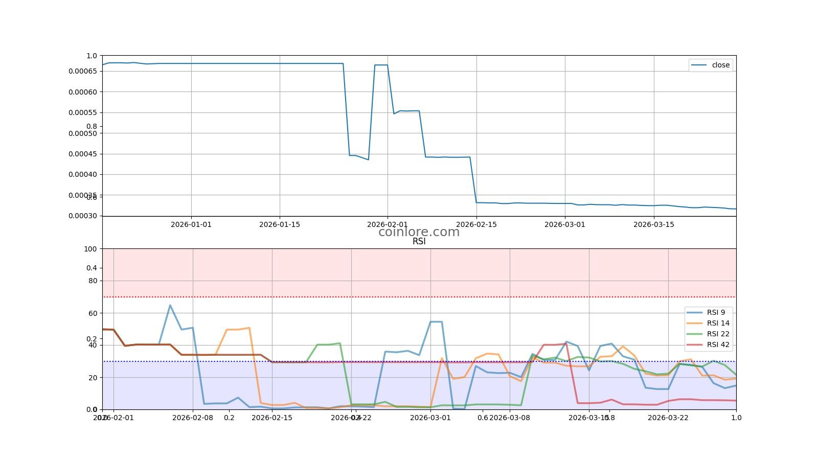 IXledger RSI indicator