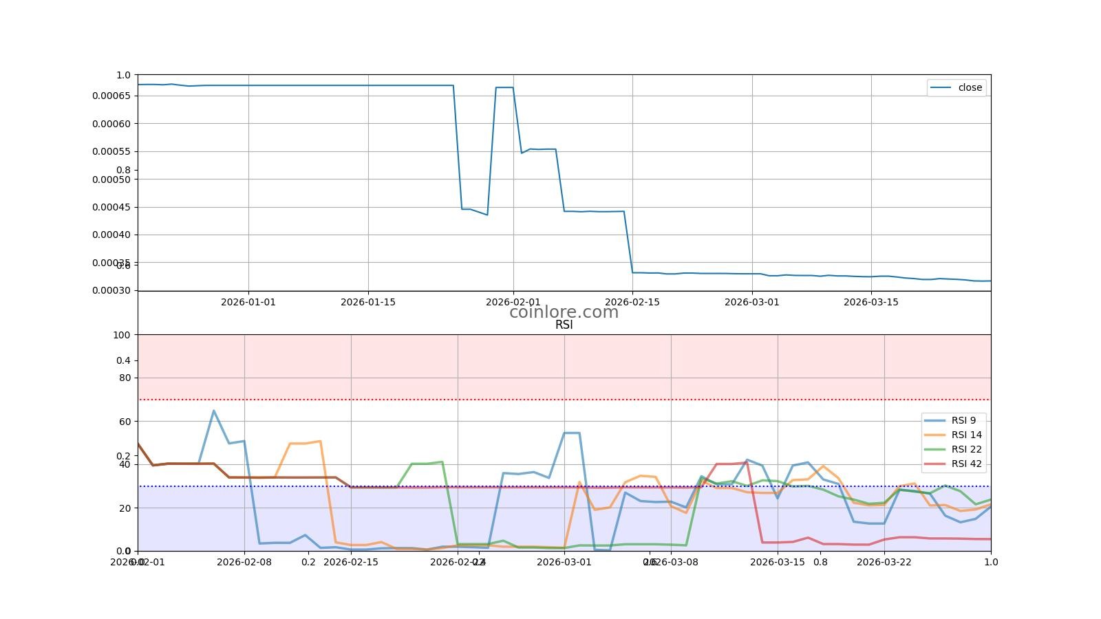 IXledger RSI indicator